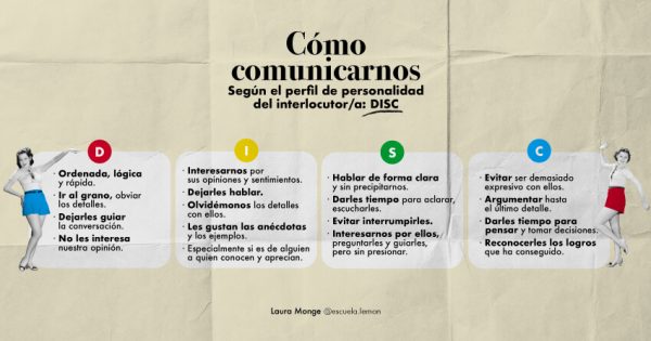 La teoría del DISC y el color de la personalidad - Club de MALASMADRES