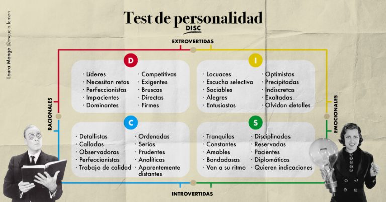 La teoría del DISC y el color de la personalidad - Club de MALASMADRES